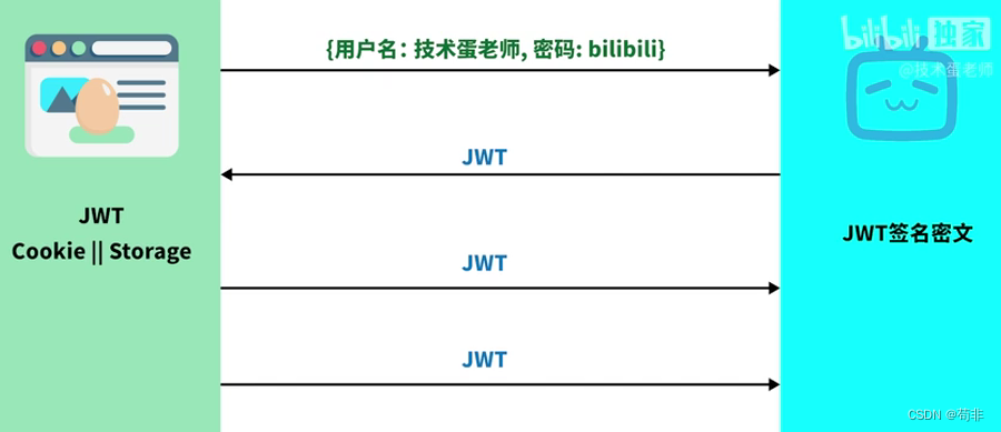 简单理解Cookie localStorage sessionStorage-CSDN博客