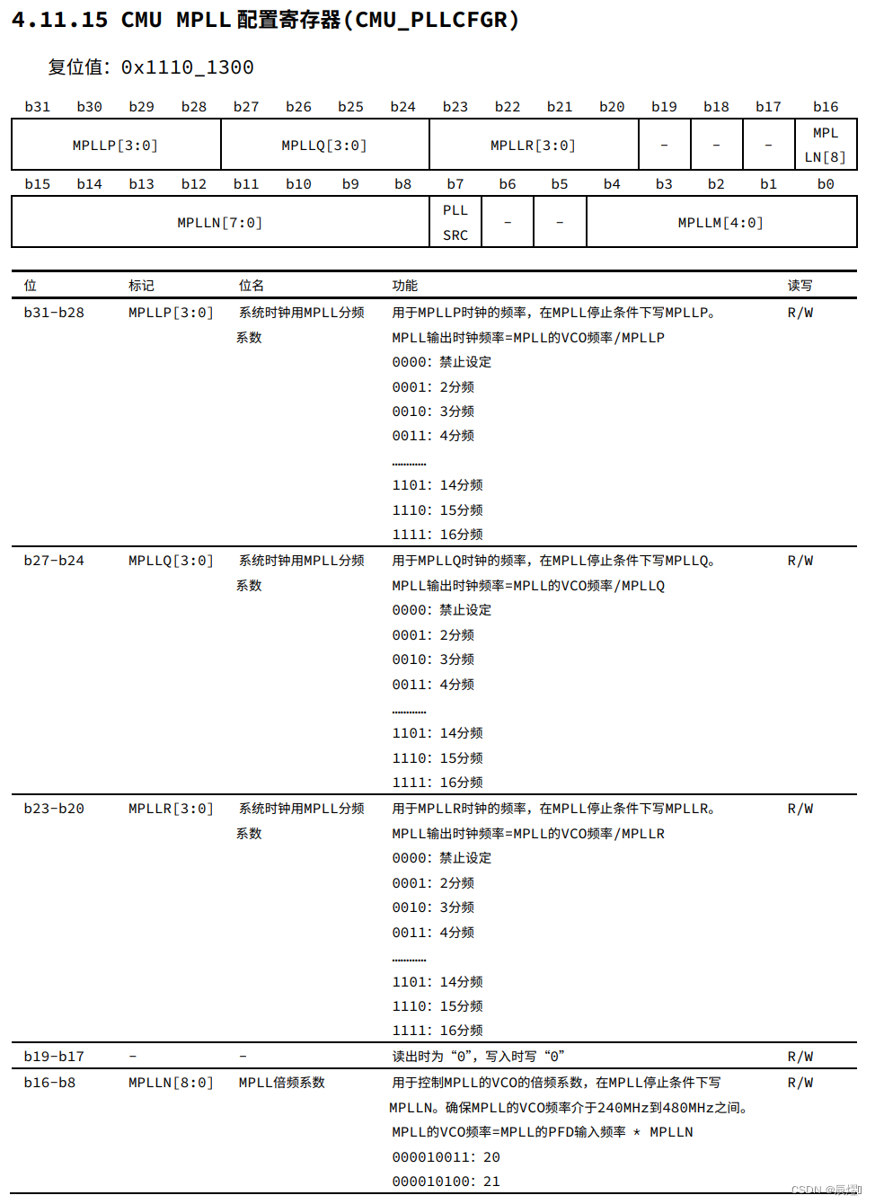 HC32F460 时钟配置、更换外部晶振-CSDN博客
