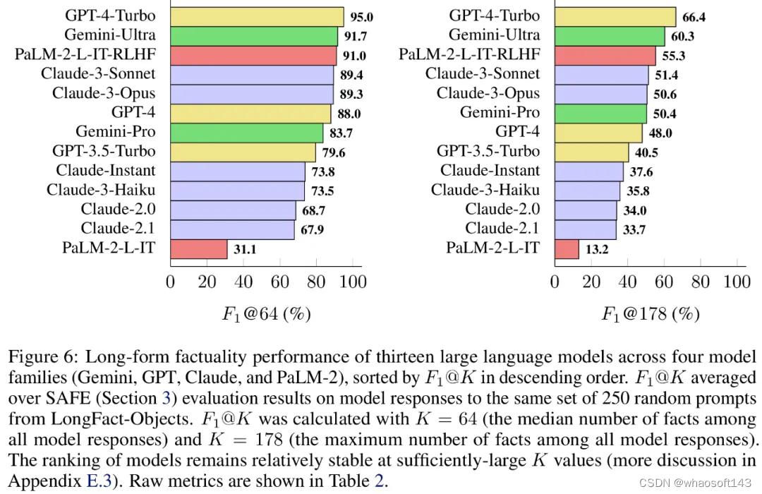 long-form-factuality-CSDN博客