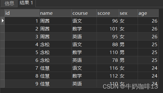 Oracle中的行列互转———pivot、unpivot函数用法oracle Unpivot Csdn博客 1899