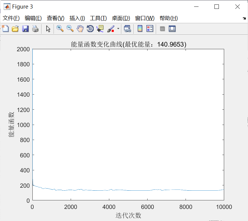 Hopfield神经网络求解旅行商(TSP)问题matlab代码_hopfield csdn-CSDN博客