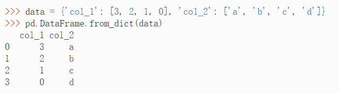 Python 将字典dict类型转化成dataframepython Dict转dataframe 数据类型 Csdn博客