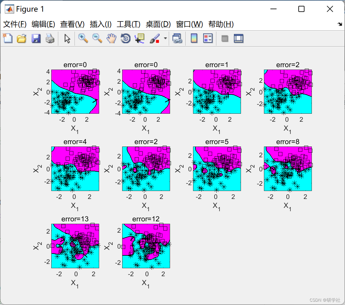 基于最小二乘支持向量机（ls Svm）进行分类、函数估计、时间序列预测和无监督学习（matlab代码实现）lssvm Csdn博客
