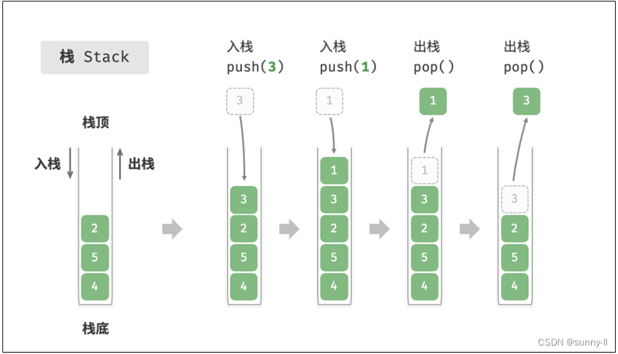 【C++/STL深度剖析】stack和queue的详细概念和使用（图文详解，初学者必看！！）_queue和stack-CSDN博客