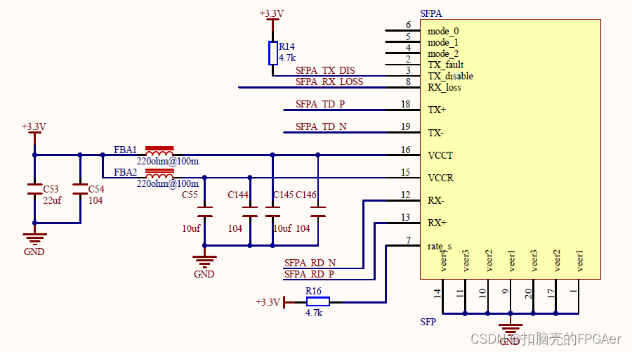 Xilinx Transceiver与ibert_aurora loopback far控的对端还是自身-CSDN博客