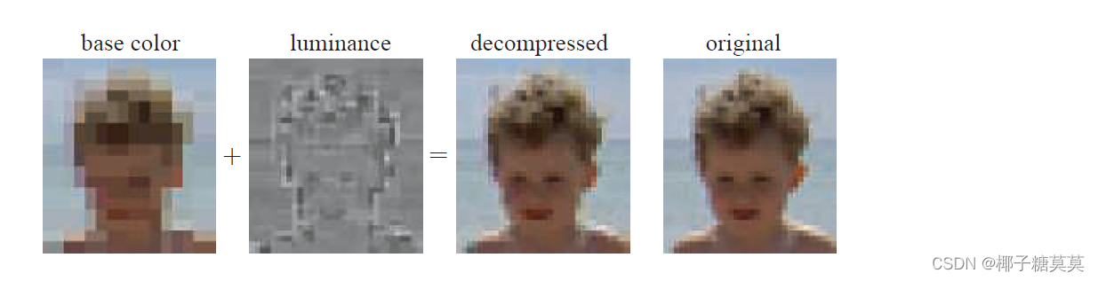 Real-Time Rendering——6.2.6 Texture Compression纹理压缩（DXTC，BC，ETC，PVRTC ...