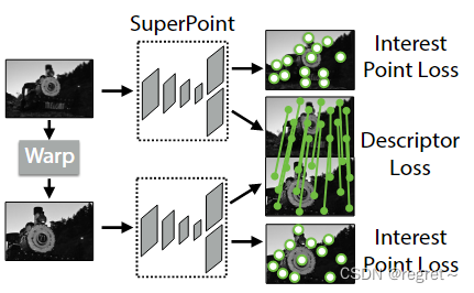【SuperPoint】：Self-Supervised Interest Point Detection and Description_superpoint: self ...