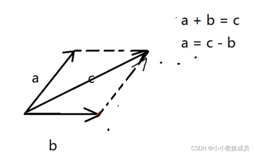 Unity—3D数学-Vector3_vector3.zero-CSDN博客