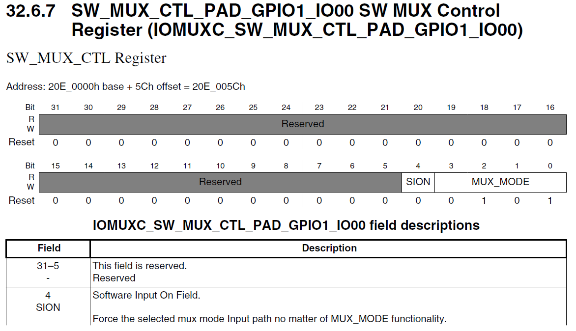 GPIO与IOMUX：配置与原理详解-CSDN博客