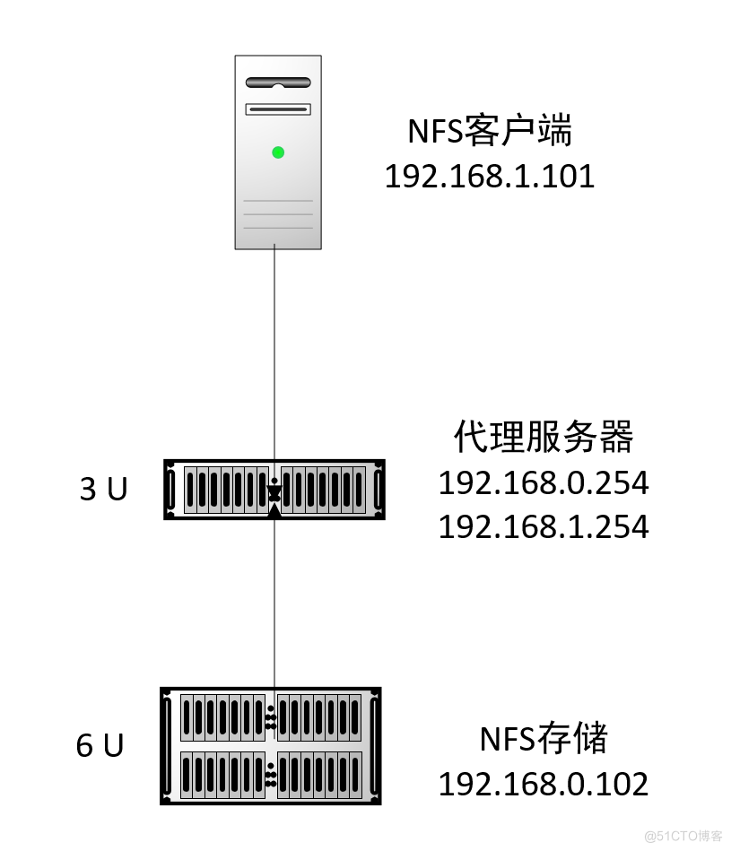 Nginx反向代理NFS-CSDN博客
