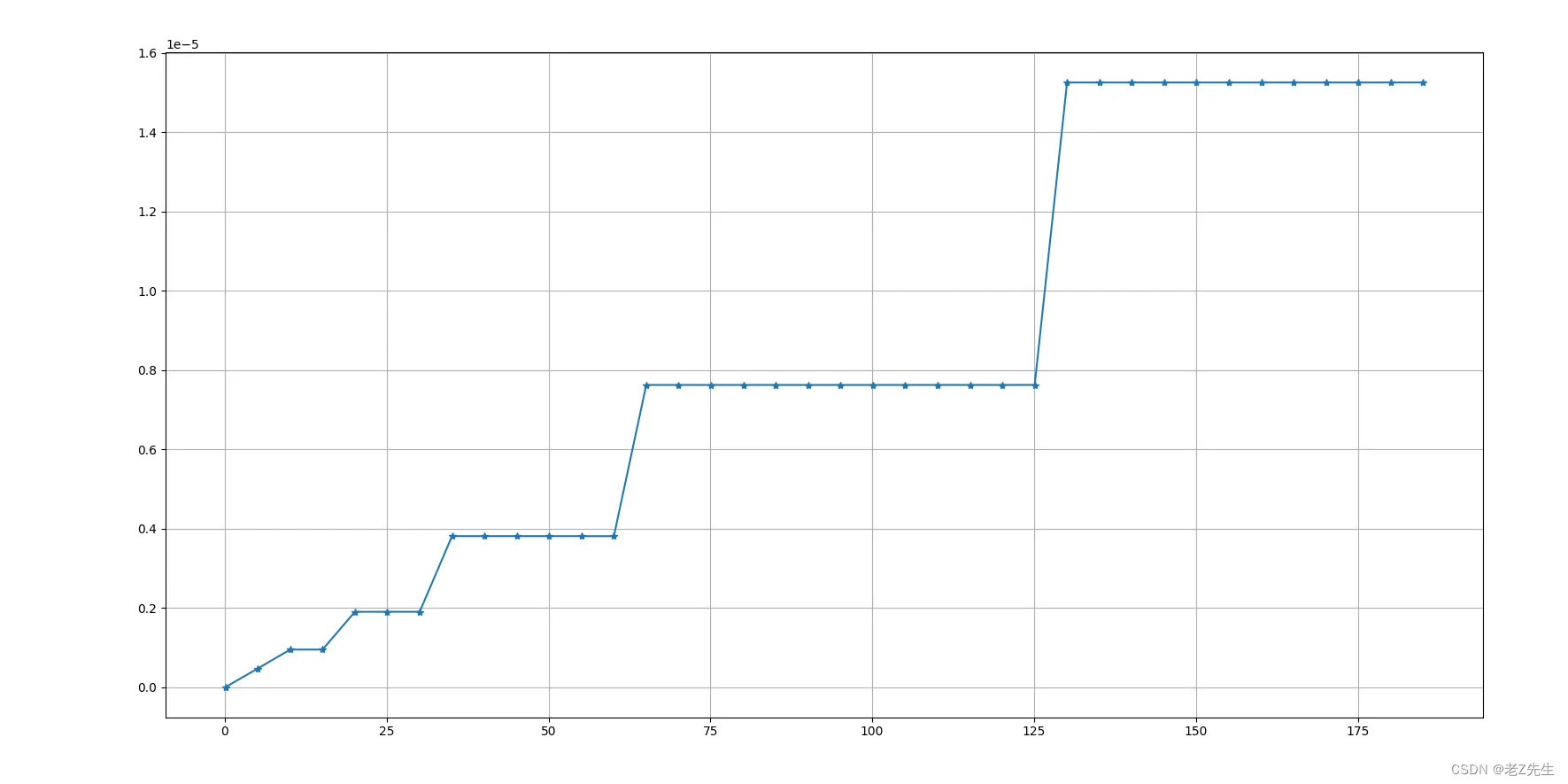 GNSS的经纬度使用float还是doubble数据类型存储传输？_经纬度 float-CSDN博客