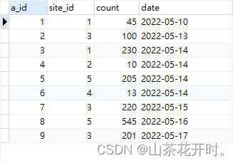 [Mysql] EXISTS | NOT EXISTS_mysql not exists-CSDN博客
