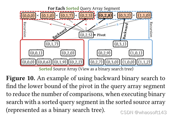 Minuet_double-traversed binary search-CSDN博客