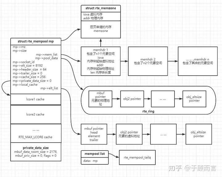 Dpdk源码分析之l2fwd Csdn博客 