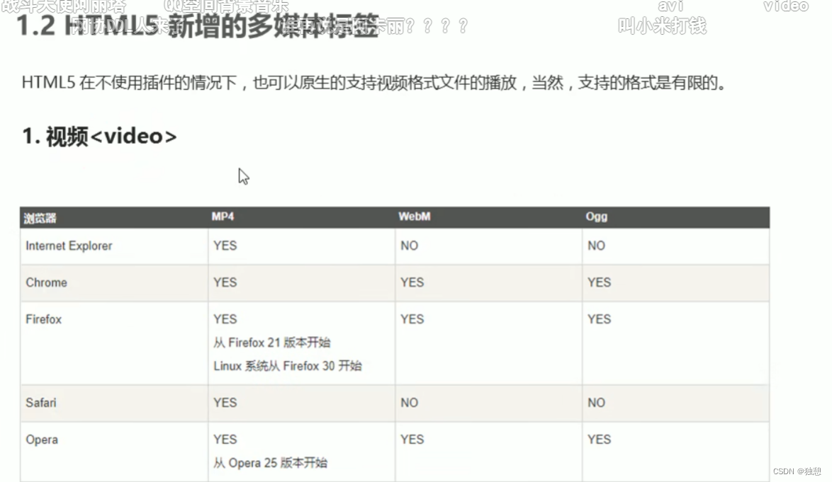 HTML5 Input类型详解-CSDN博客