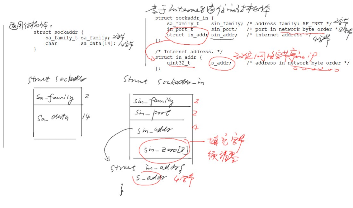 Llinux网络编程 网络编程api函数 Csdn博客