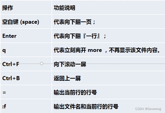 Linux学习笔记3 —— 实用指令_systemctl set-default multi-user.target-CSDN博客