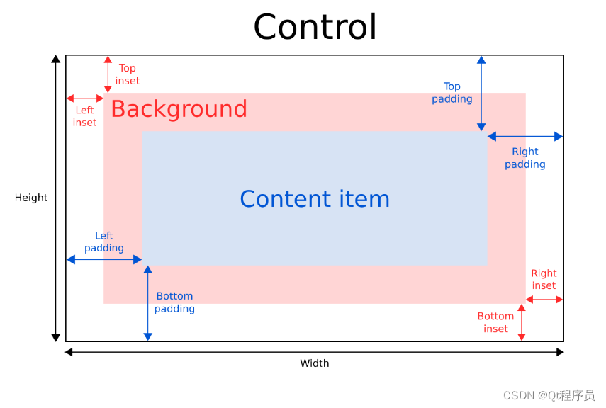 QML控件类型：ComboBox、Control-CSDN博客