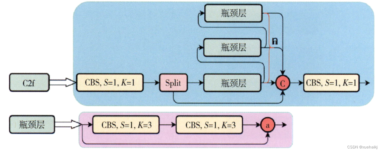 【改进YOLOv8】杂草识别系统：融合YOLO-MS的MS-Block改进YOLOv8_基于yolov8的中草药智能识别系统开发与实现 近三年年参考文献-CSDN博客