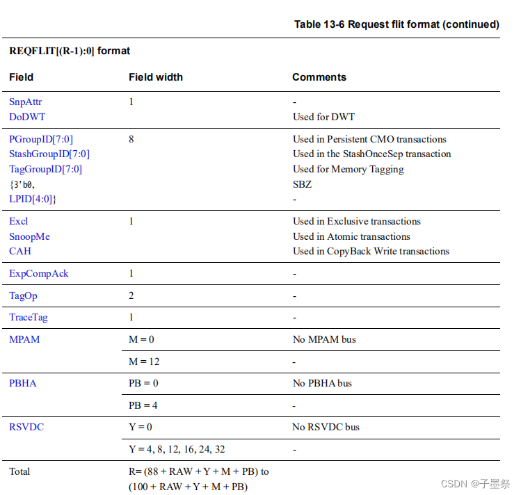 链路层详解：flit、Protocolflit与Linkflit在通信系统中的角色-CSDN博客