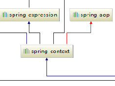 Initialization of bean failed.._initialization of bean failed; nested ...