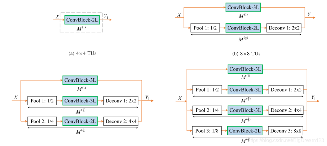 基于深度学习的帧内预测技术_fully connected network- based intra prediction fo-CSDN博客