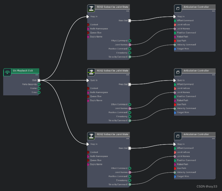 Isaac Sim使用Action Graph踩坑记录_isaac sim action graph-CSDN博客