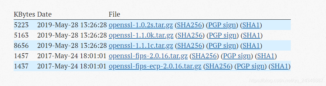 windows下安装openssl的两种方式_windows openssl 1.0.2安装-CSDN博客