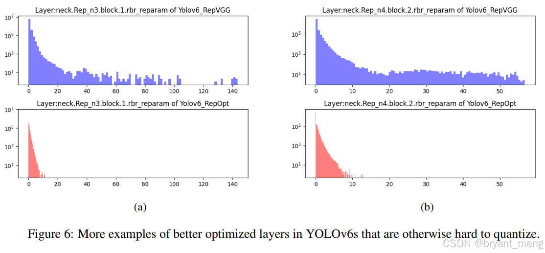 【YOLOv6】《YOLOv6：A Single-Stage Object Detection Framework for Industrial Applications》_li c, li ...