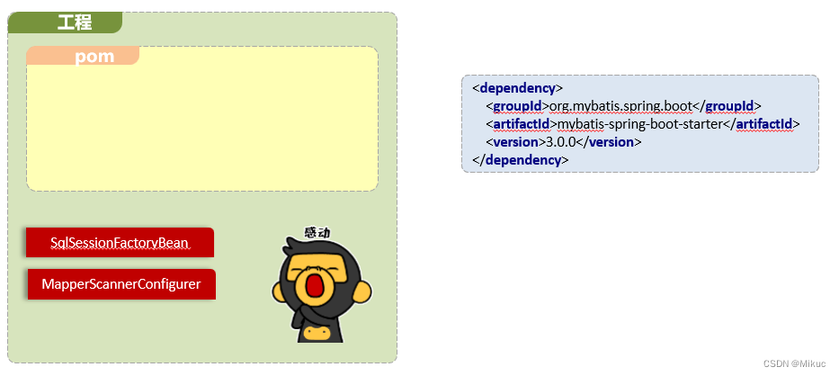 【SpringBoot3】SpringBoot概述_spring-boot3-CSDN博客