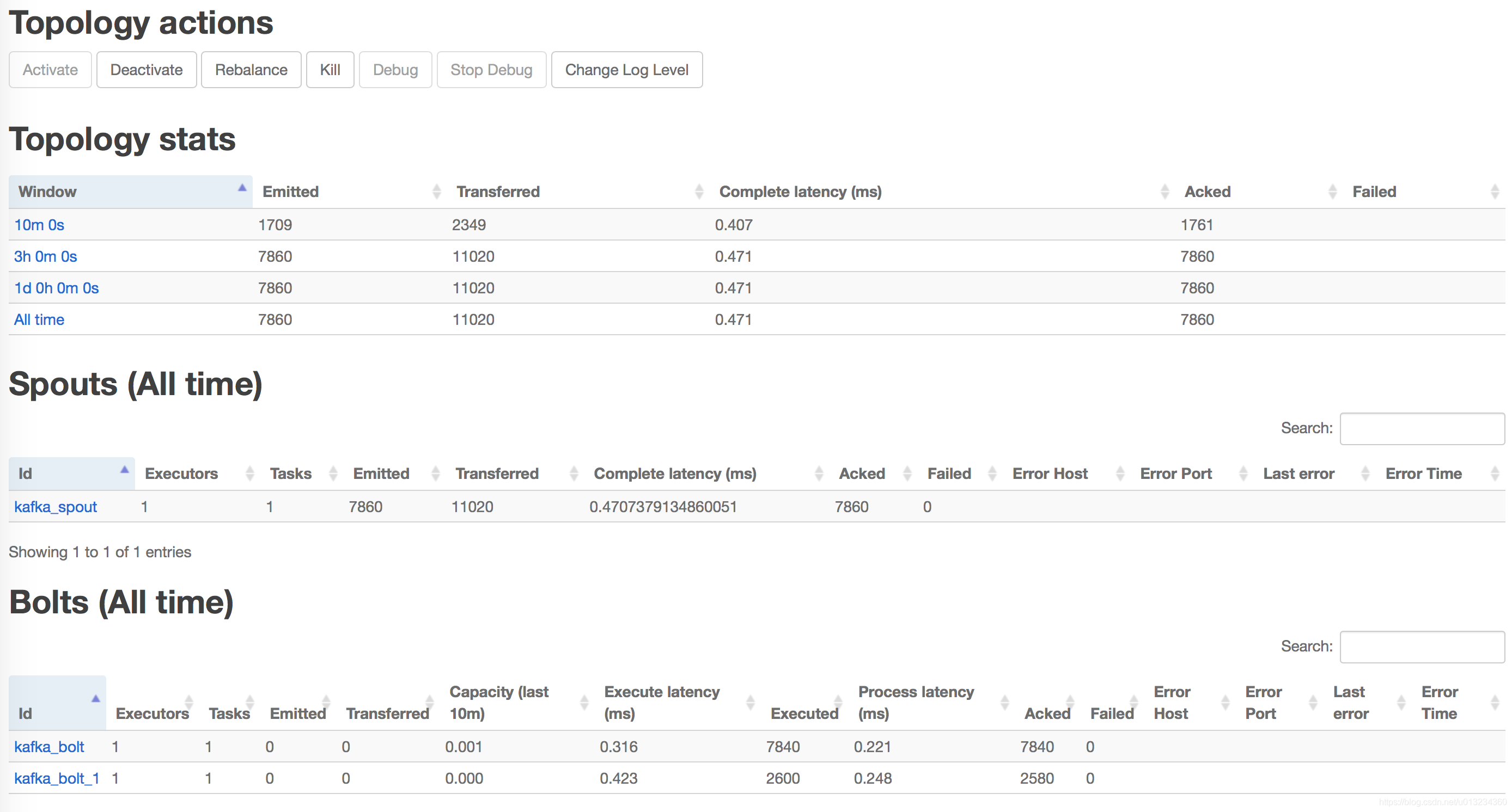 Storm本地环境搭建详解（附实例）_storm-kafka-client-examples-CSDN博客