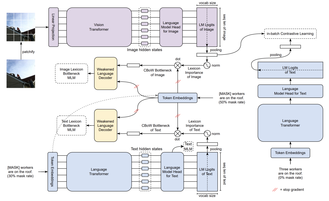 CVPR2023 | 微软提出高效率大规模图文检索模型-CSDN博客