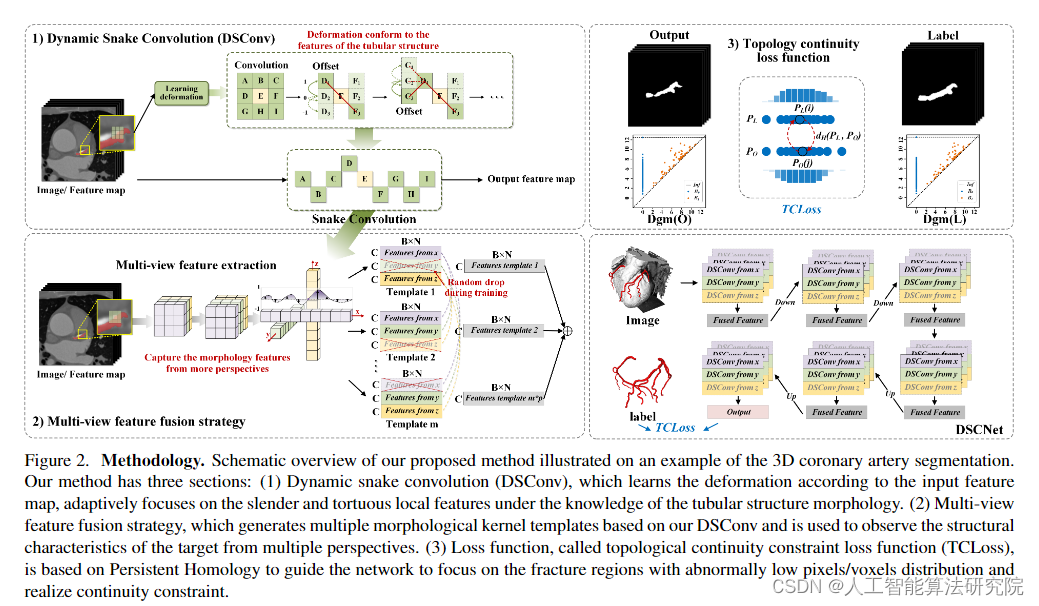YOLOv8/YOLOv7/YOLOv5/YOLOv4/Faster-rcnn系列算法改进【NO.75】改进卷积块为最新的卷积Dynamic ...