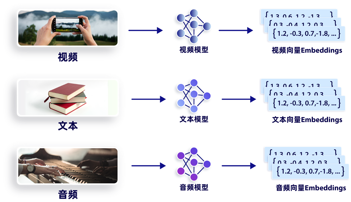 PieCloudVector：大模型时代下向量数据库的设计与应用-CSDN博客