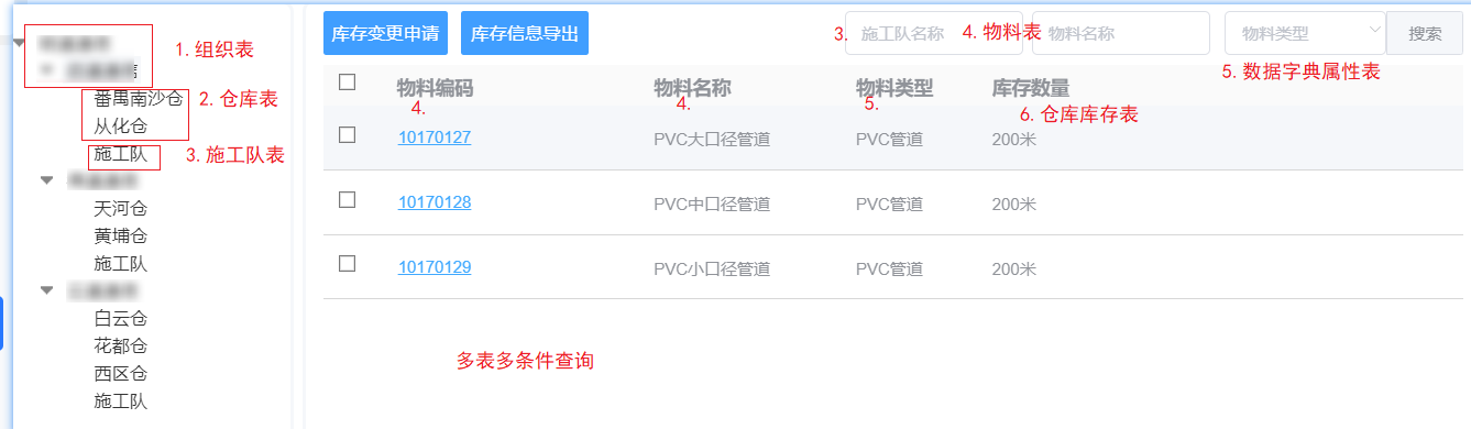 Mybatis Xml 中<if>、<choose>、<when>、<otherwise>等标签的使用?多条件查询该怎么处理?mybatis Choose When 多条件 Csdn博客