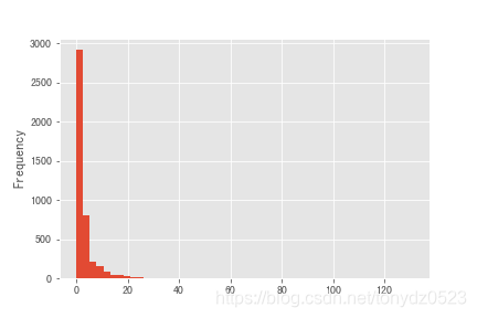 python数据分析：使用lifetimes进行客户终身价值（CLV）探索_lifetimes库-CSDN博客