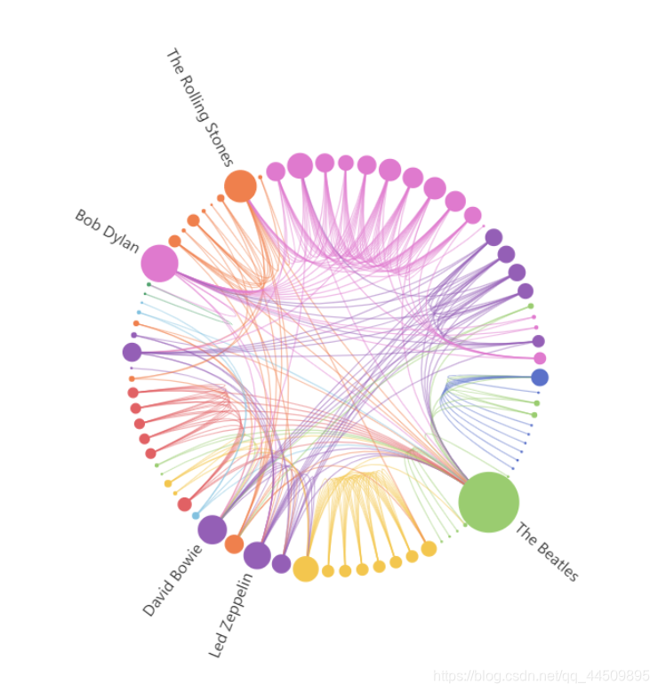 ECharts模板使用教程_les-miserables.json-CSDN博客