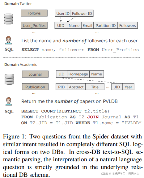 论文笔记：Bridging Textual and Tabular Data for Cross-Domain Text-to-SQL Semantic Parsing-CSDN博客