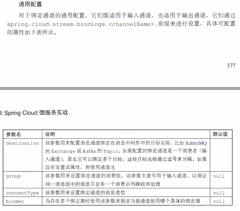 SpringCloudStream配置_spring cloud stream 配置-CSDN博客