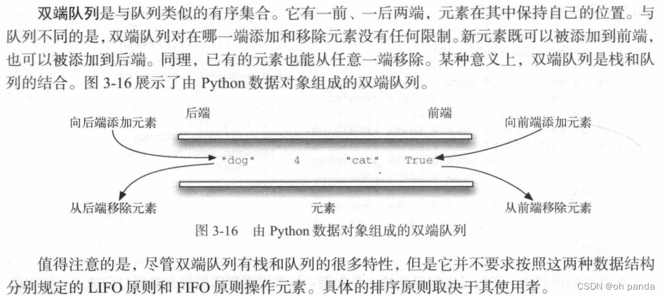 Python数据结构与算法分析（第二版）python数据结构与算法分析第2版 Csdn博客