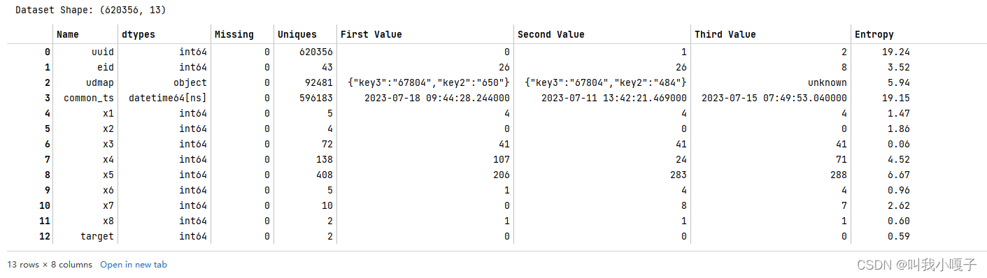 用户新增预测挑战赛（讯飞） 高分baseline:0.85+，前10%_用户新增预测挑战赛源码-CSDN博客
