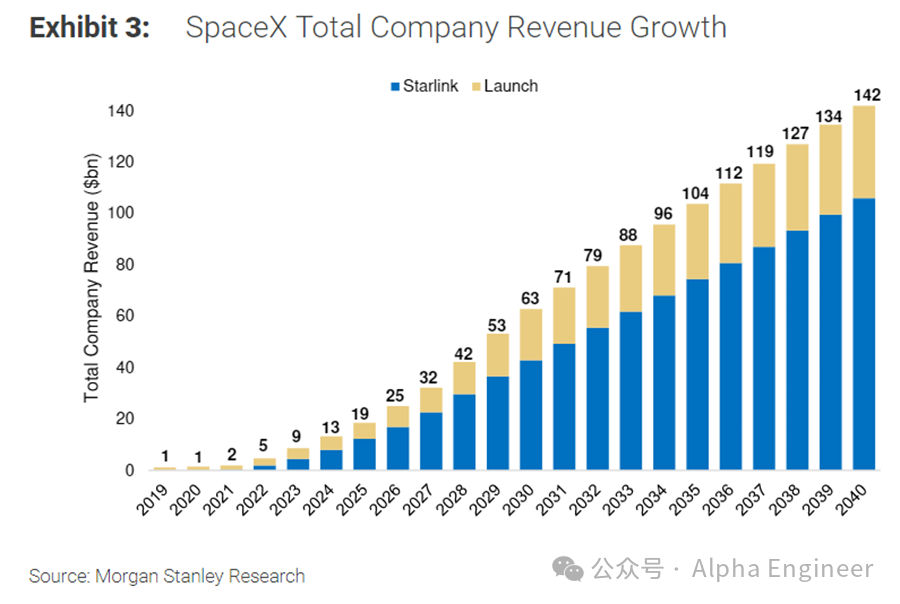 SpaceX的核心Fact Sheet_spacex的卫星约占全球所有运作中卫星总数-CSDN博客
