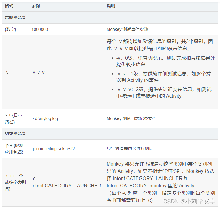 app monkey测试实践_monkey测试完需要保留哪些日志-CSDN博客