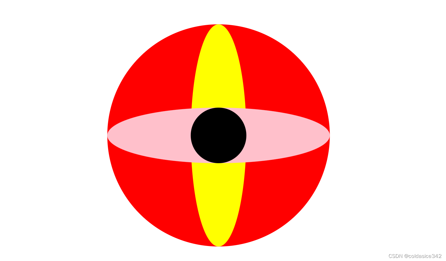 SVG 学习笔记之 transform 属性_svg translate-CSDN博客