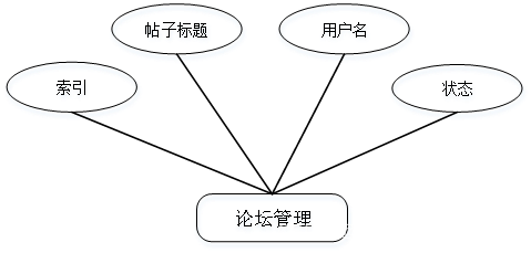 【毕业设计】springboot基于vue的MOBA类游戏攻略分享平台(源代码+论文）_游戏攻略系统论文-CSDN博客