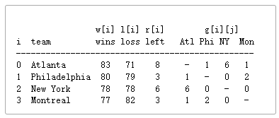 BaseballElimination 普林斯顿 算法第四版_baseball elimination-CSDN博客