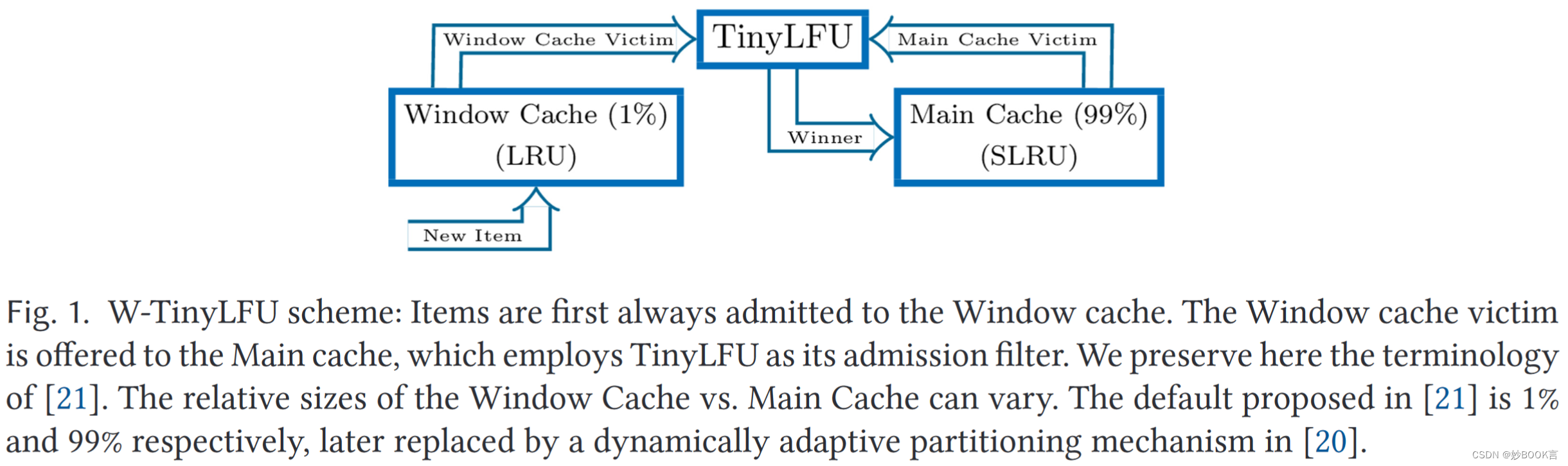 Lightweight Robust Size Aware Cache Management——论文泛读-CSDN博客