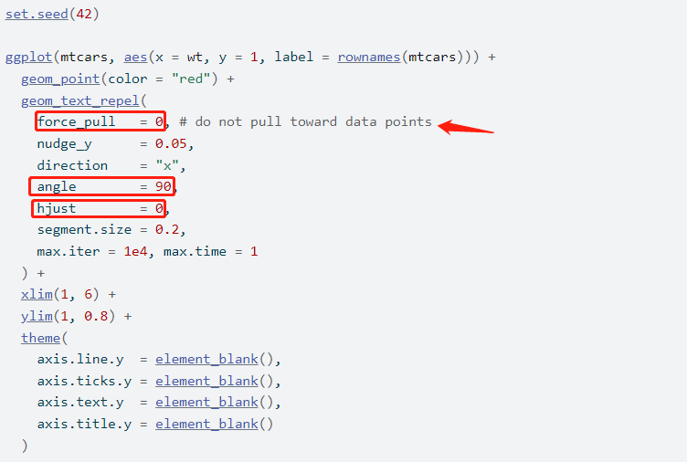 R|使用ggrepel添加文字标签-CSDN博客