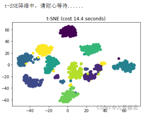 基于t-SNE的Digits数据集降维与可视化_digit数据集-CSDN博客