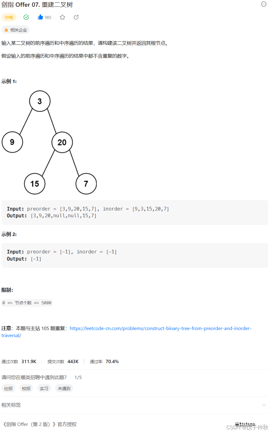 【leetcode】剑指 Offer（2）leetcode 剑指offer2 Csdn博客